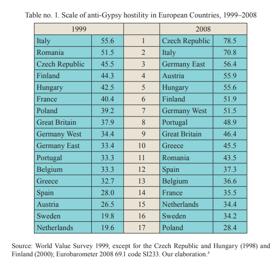 Ethnic & Caste Segregation: Deepening Social Divisions in India ...