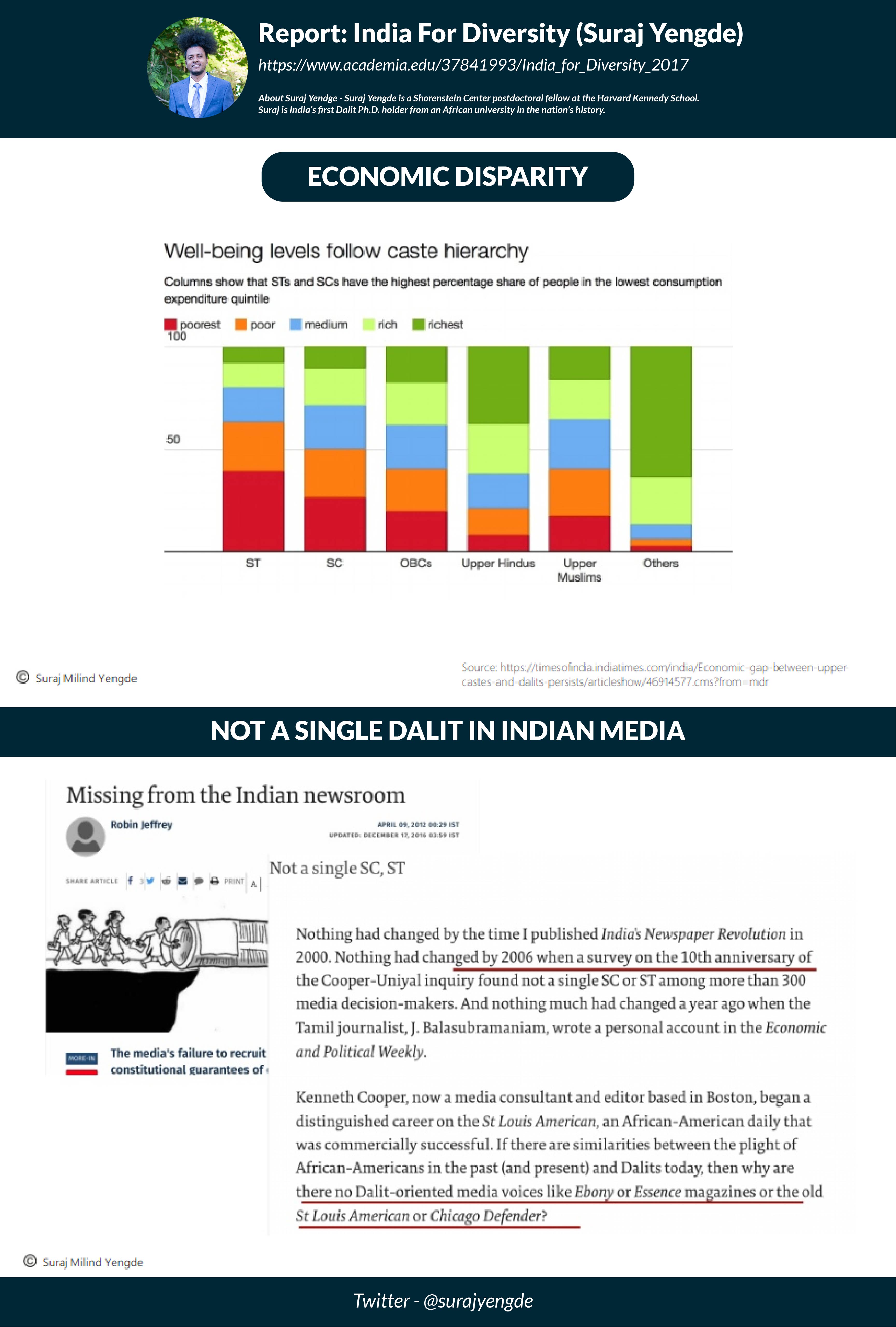 Ethnic & Caste Segregation: Deepening Social Divisions in India ...